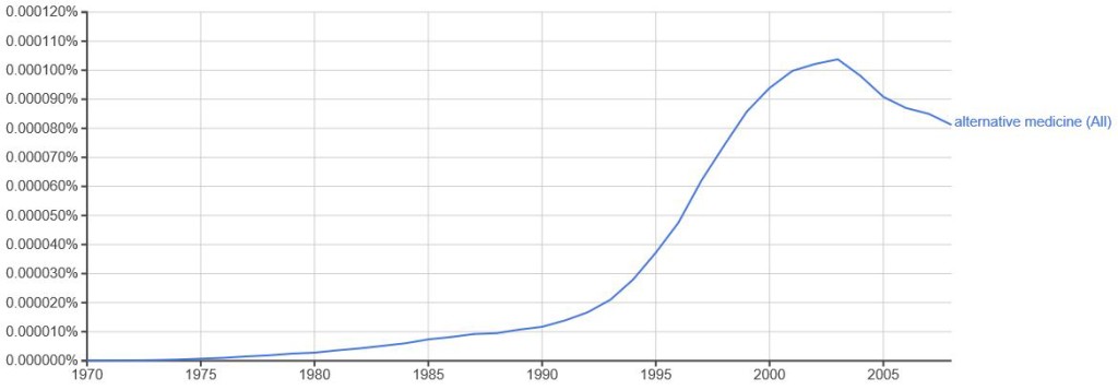 The Rise (and Fall?) of Alternative Medicine Terminology